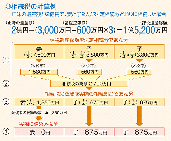 もらってびっくり？個人年金保険の受取時にかかる税金を徹底解説｜Calico @ ADHD×FP