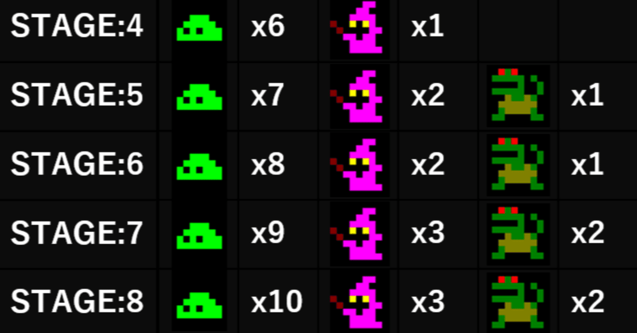 9．HUD（ヘッドアップディスプレイ）とステージ管理 ～ゼル伝風ARPGの作り方～｜shioa