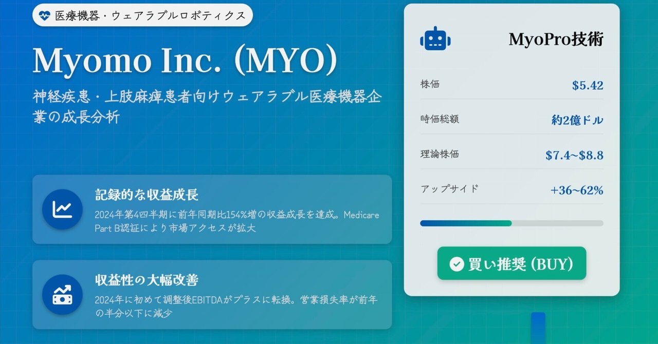 Myomo Inc. (MYO) 投資調査レポート｜米国企業を中心とした株式投資に役立つ情報マガジン