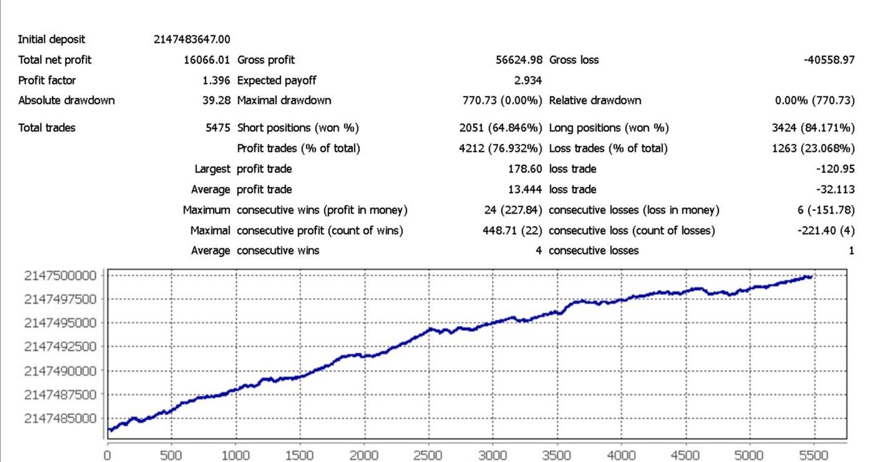 多通貨ペア対応EA "LegacyBreakout" EAソースコード付販売 (ex4 & mq4ファイル)｜こつめ