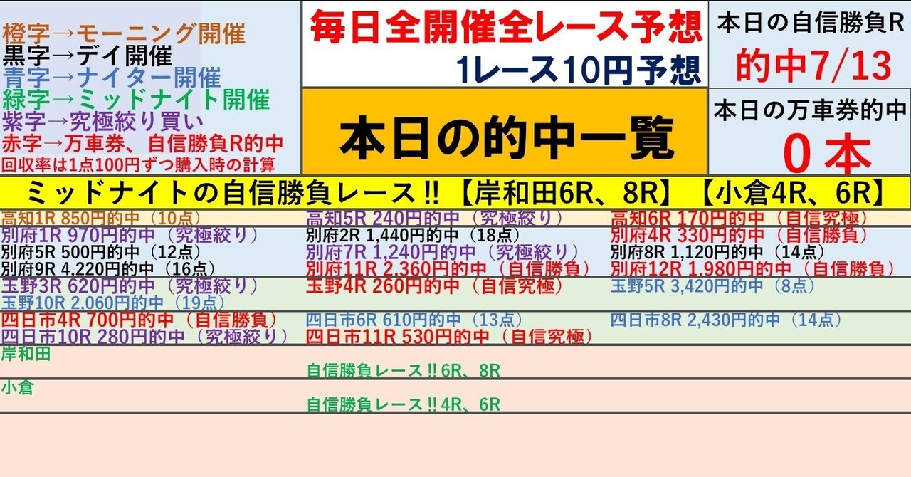324（月）🌆ナイター開催2場セット予想🌆玉野競輪and四日市競輪🌆全レース3連単予想 ️ 競輪予想【自信勝負レースは玉野4、11r、四日市4
