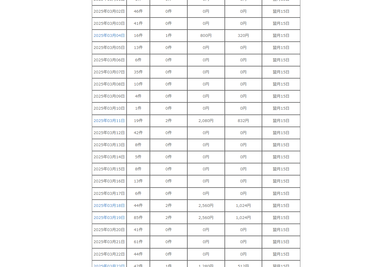 MGSも面白いな(・ω・)♪｜toro_note | アダルトアフィリエイト検証