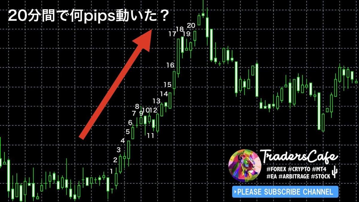 MT4 自動売買プログラム「standard deviation (標準偏差)」｜FX-traderscafe