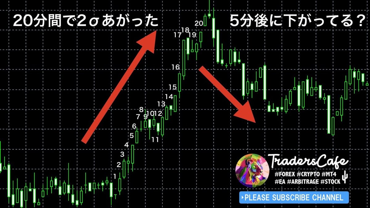 MT4 自動売買プログラム「standard deviation (標準偏差)」｜FX-traderscafe