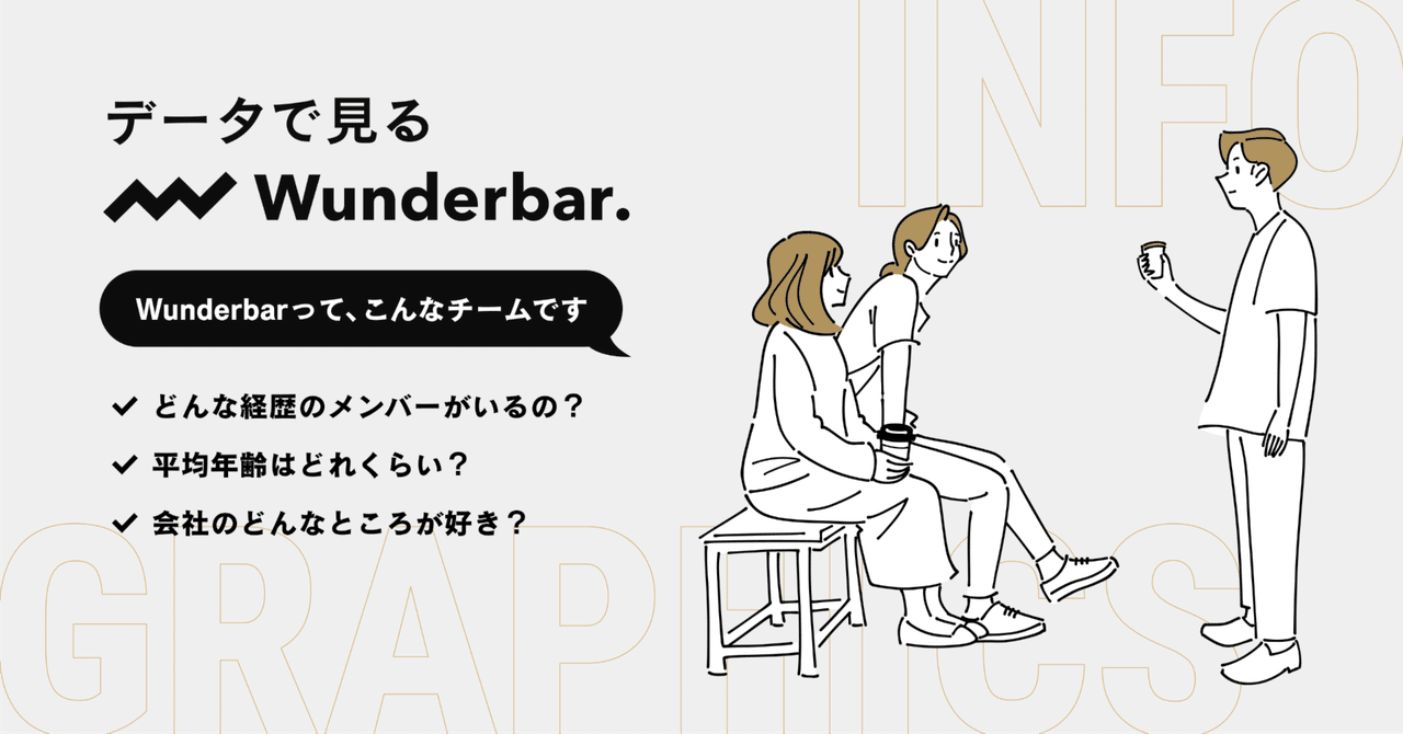 【データで見るWunderbar】メンバーの傾向を徹底的に分析してみた｜Wunderbar（ヴンダーバー）