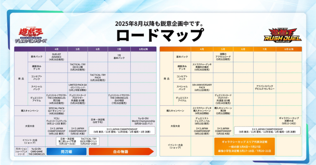 【公式番組】NEXT TURN 2025／遊戯王OCG・遊戯王ラッシュデュエル公開情報まとめ｜砂金@物販修行中