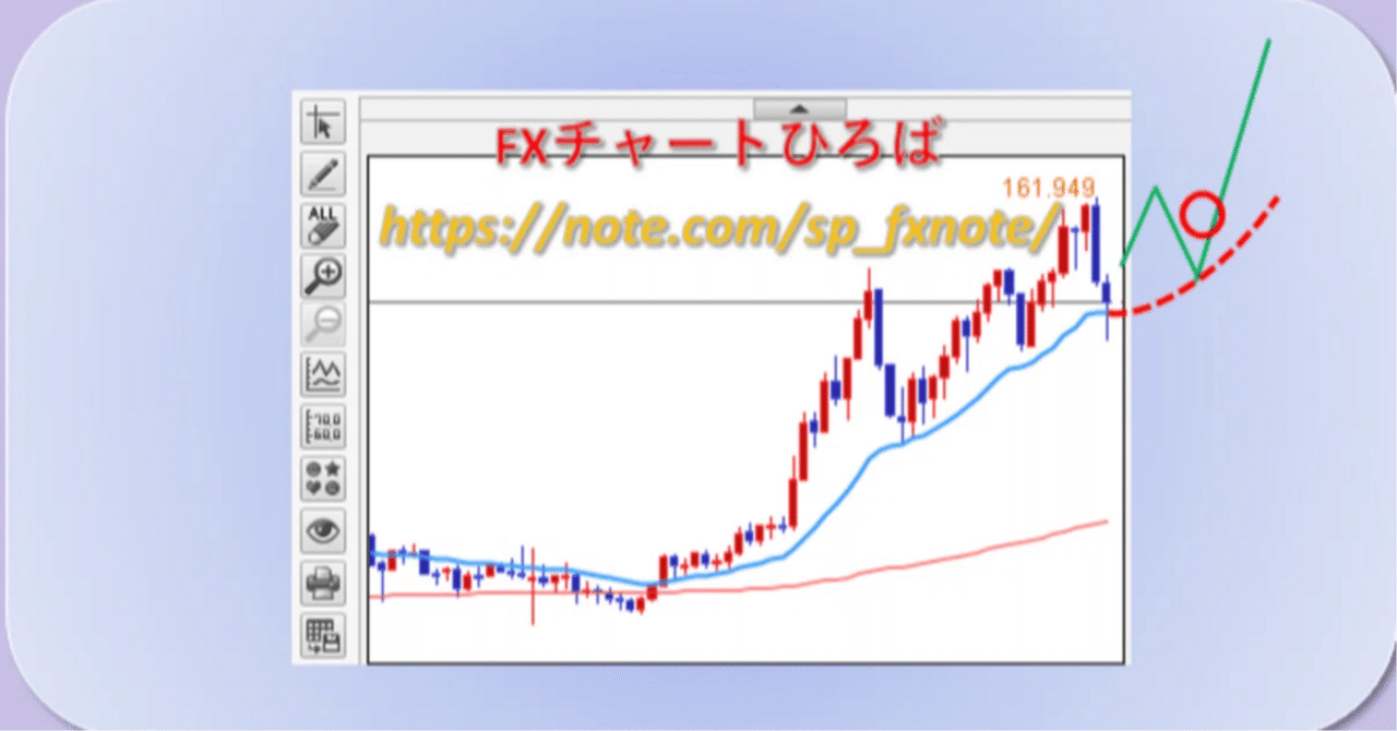 FXチャートひろば 20250327｜初心者の方も、初心者でない方におススメ！もう迷わない！楽々FXの杭打ち手法（メモ帳）