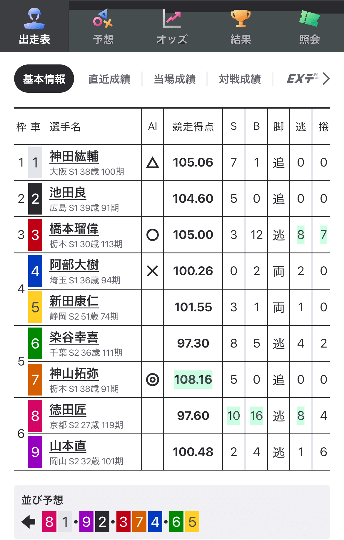 穴狙い🔥3/28前橋6 R栃木連携にとって厄介なのは？250p｜愛知マン