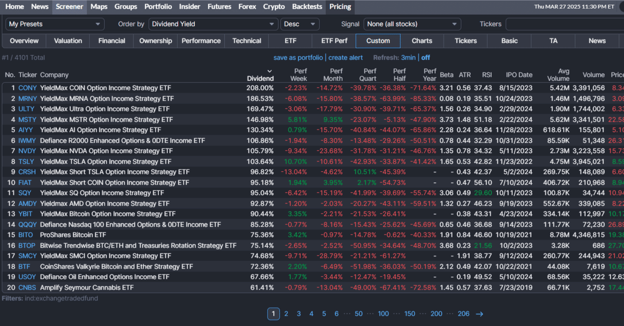 3月27日木曜日付け米国株式相場 ETF 高配当上位20銘柄｜アメリカ空売り屋