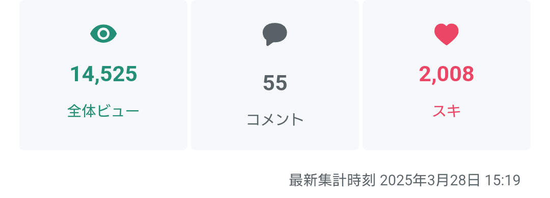 全体ビューが14,000、スキが2,000、コメントが55を超えました。みなさんいつもありがとうございます。とても嬉しいです、😆これまでの記事も、これからも、よろしくお願いします🌵新年度 ...