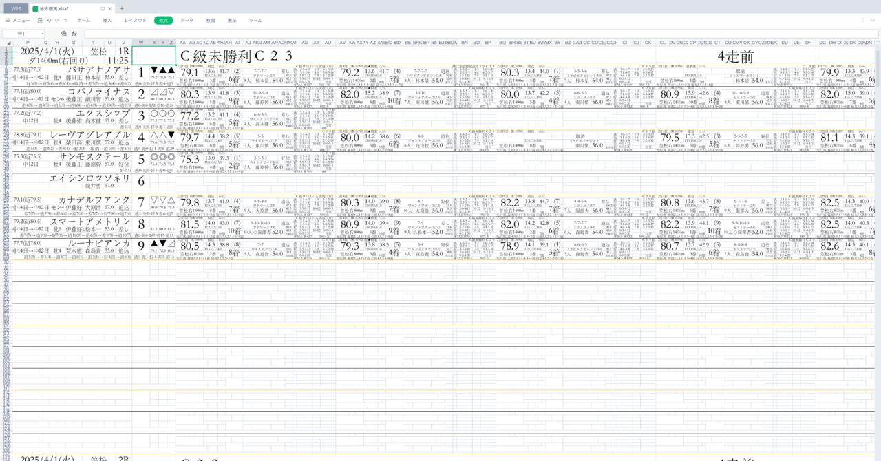 《笠松競馬場2025/4/1(火)スピード指数40走競馬新聞 1R無料》【中央競馬版あり 配信早い 過去レース分析で予想屋いらず!!JRAウマ娘勢初心者の地方競馬予想にもおすすめ】ネクスト ...