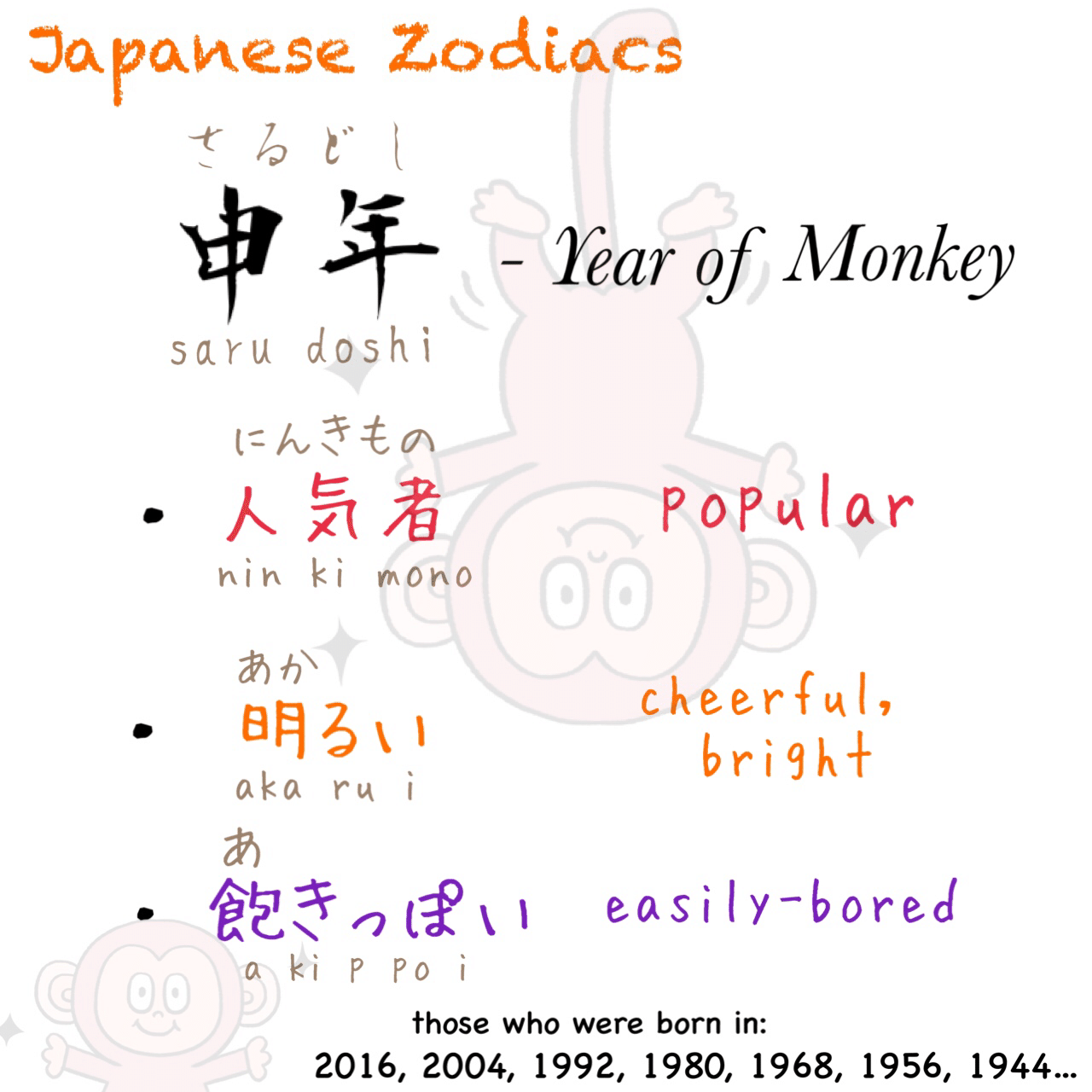 12 Japanese Zodiacs! with their personalities｜Tokotoko Japanese