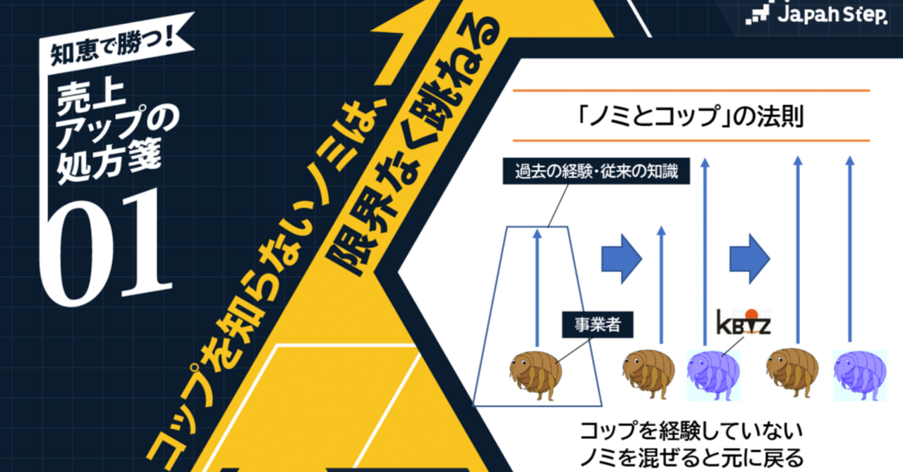 【連載】知恵で勝つ！売上アップの処方箋（第1回）～コップを知らないノミは、限界なく跳ねる｜JapanStep（ジャパンステップ）の公式note
