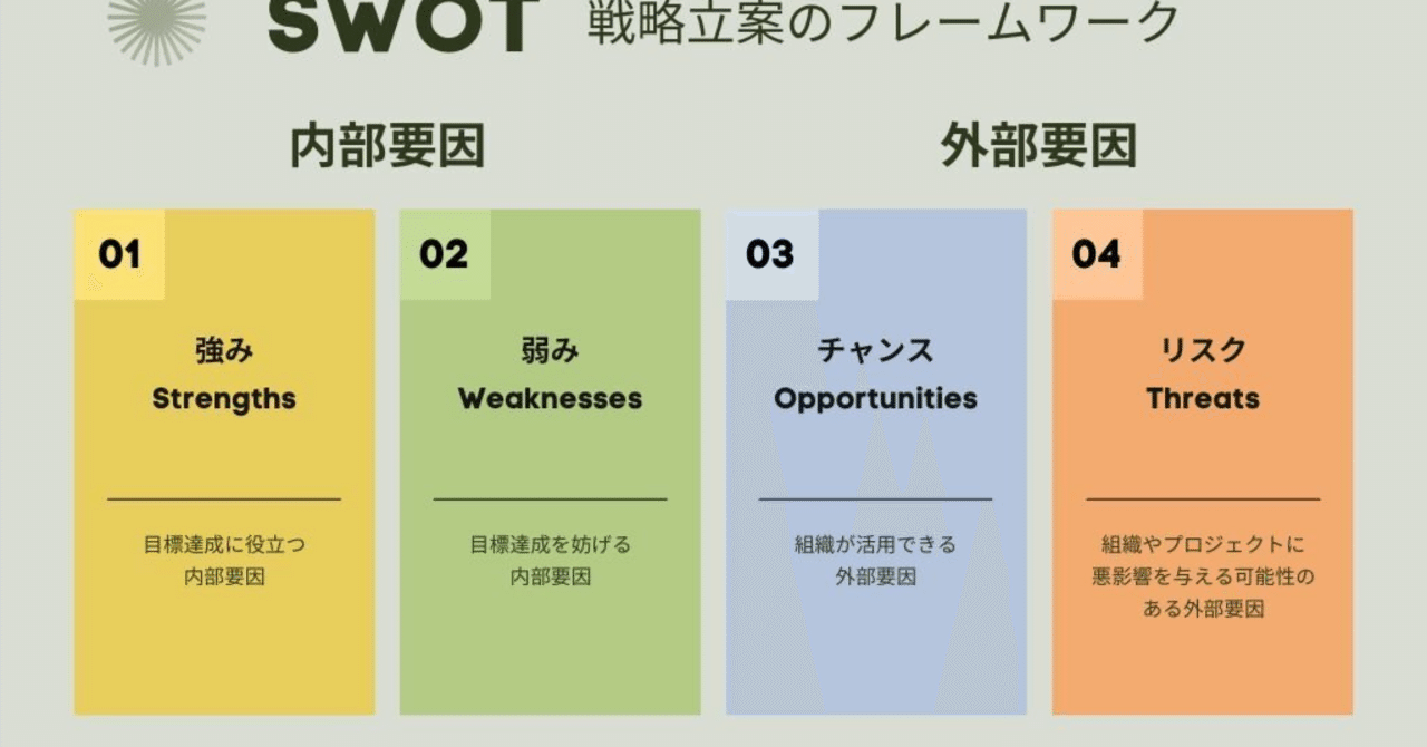 SWOT分析をしっかりと理解する｜王子かわはし事務所