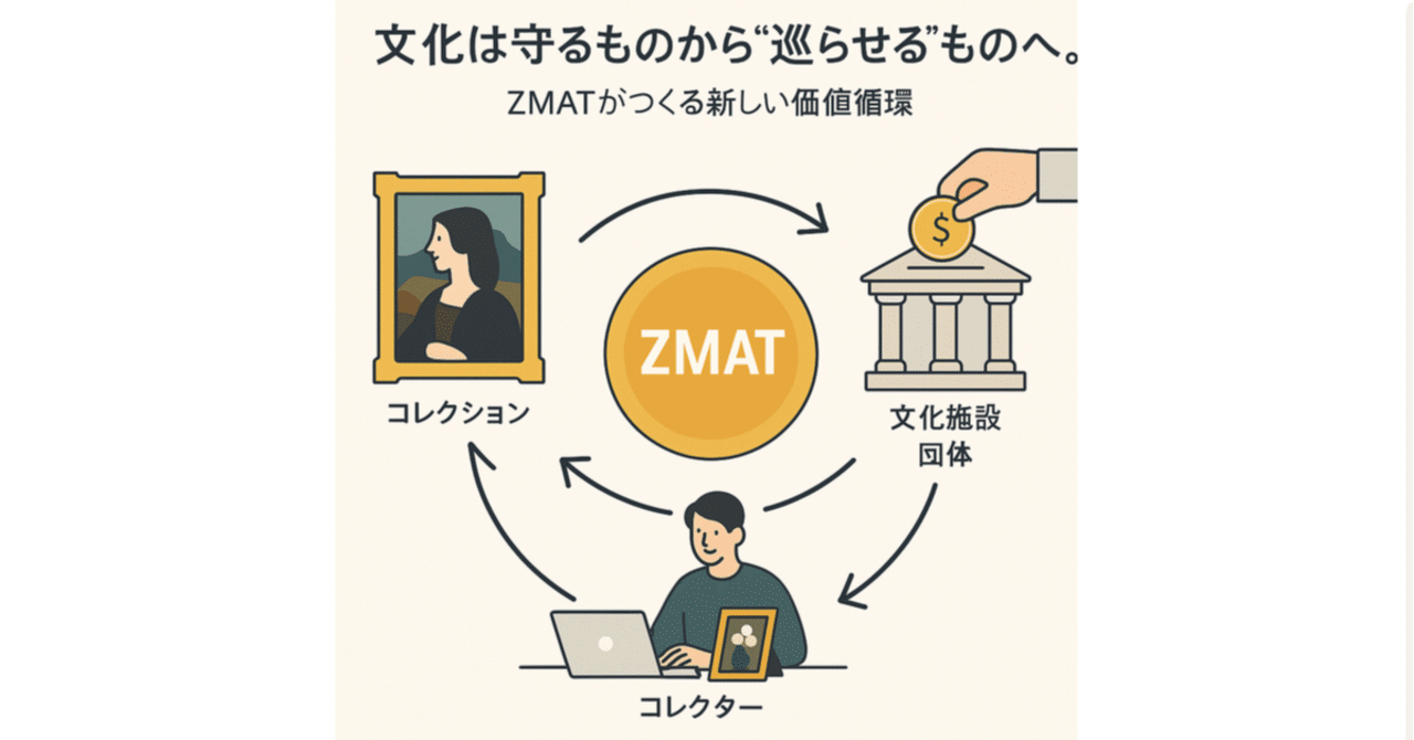 第5回：文化は守るものから“巡らせる”ものへ。ZMATがつくる新しい価値循環。｜POCO