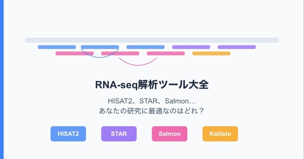 RNA-seq解析ツール大全 —— HISAT2、STAR、Salmon…あなたの研究に最適なのはどれ？｜Ozk