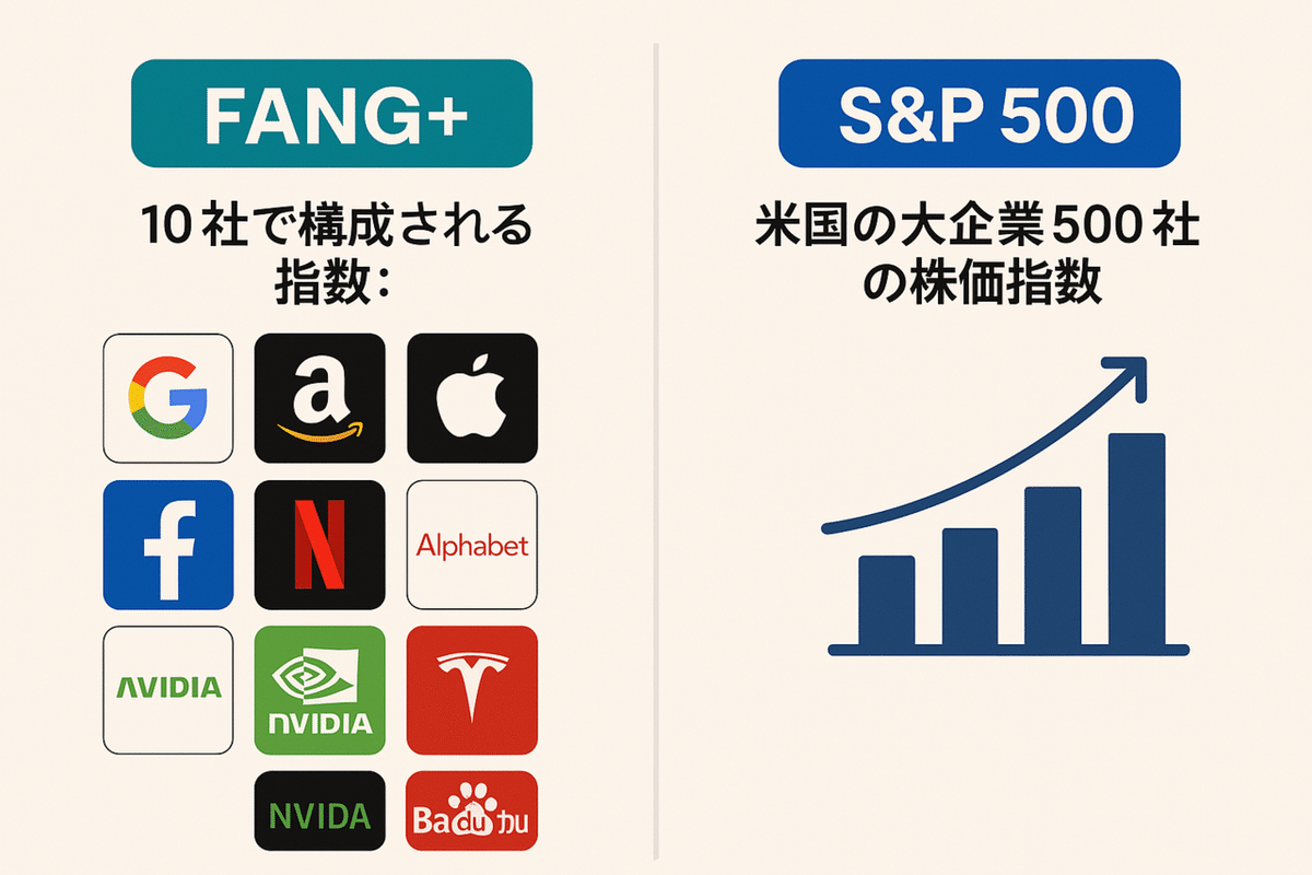 【衝撃検証】FANG＋ vs. S&P500！老後資産形成に最適な選択はどっち？｜退職金・企業年金コンサルティングチャンネル - 動画でコンサルタントが解説