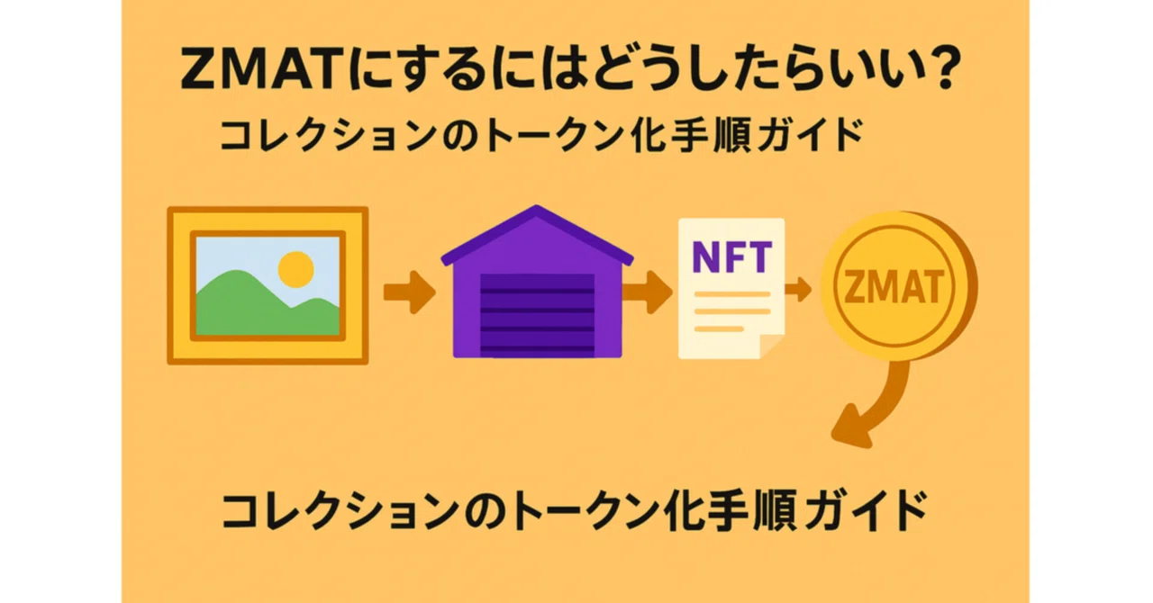 コレクションをZMATにするにはどうしたらいい？｜コレクションのトークン化手順ガイド｜大城崇聡