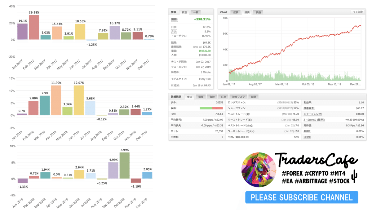 MT4 自動売買プログラム「standard deviation (標準偏差)」｜FX-traderscafe