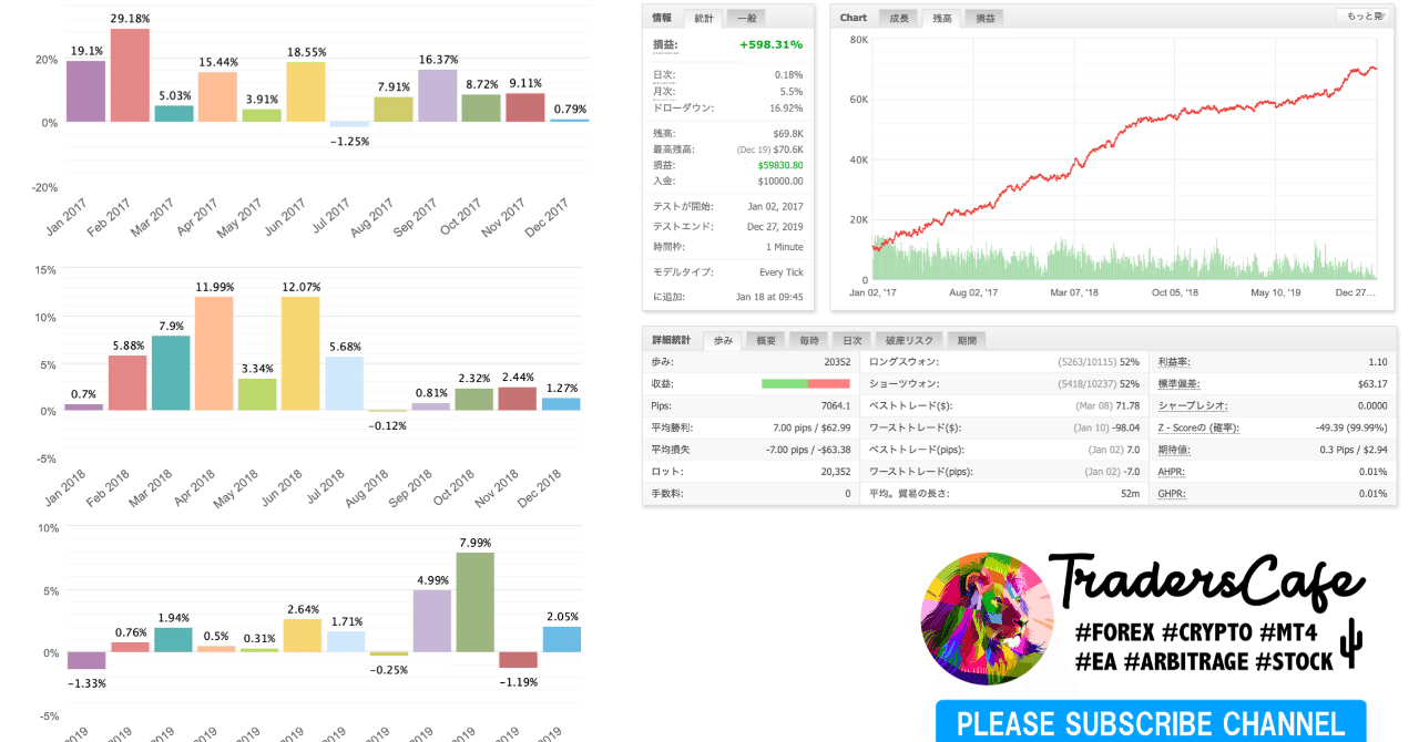 MT4 自動売買プログラム「standard deviation (標準偏差)」｜FX-traderscafe