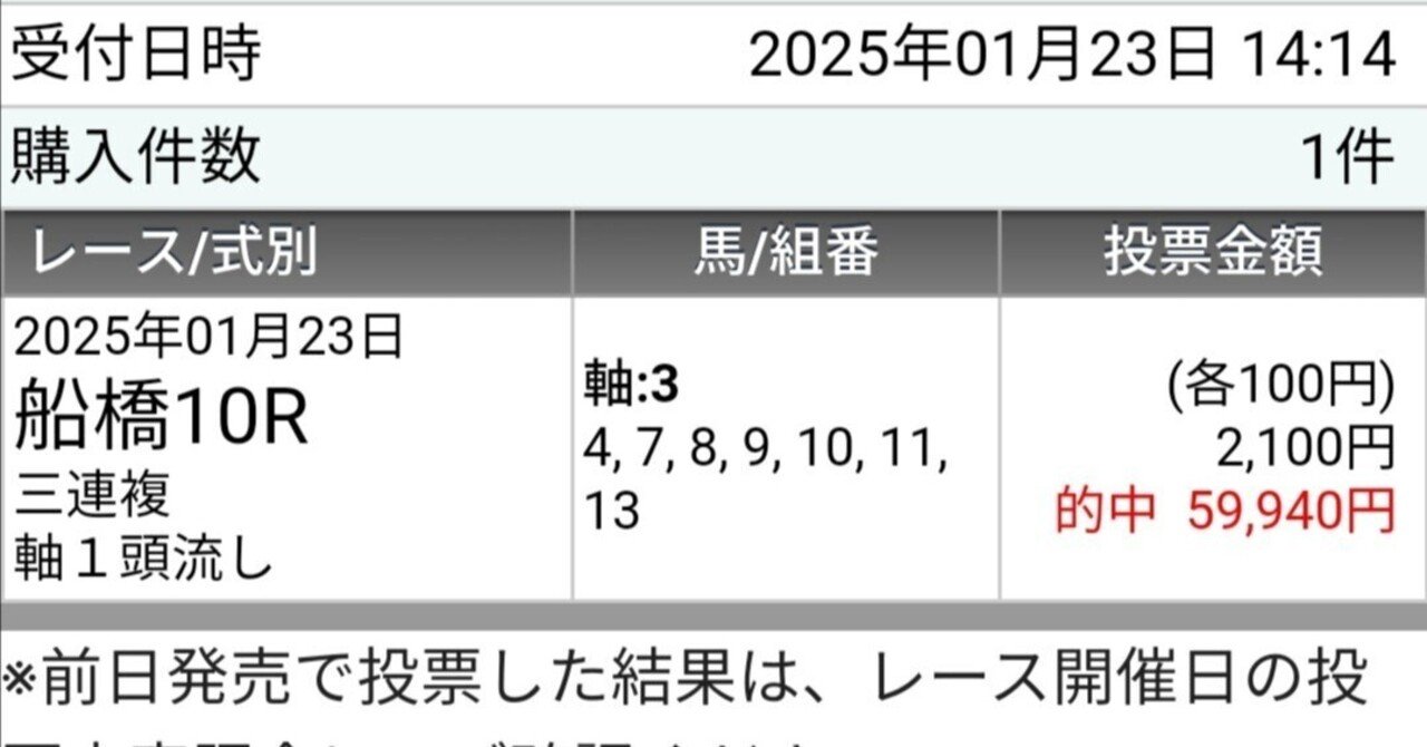 42水船橋競馬7r 超勝負レース 地方競馬土日中央競馬高配当大量的中 阪神9r3連複2万2190円‼️‼️3連単16万6920円‼️‼️