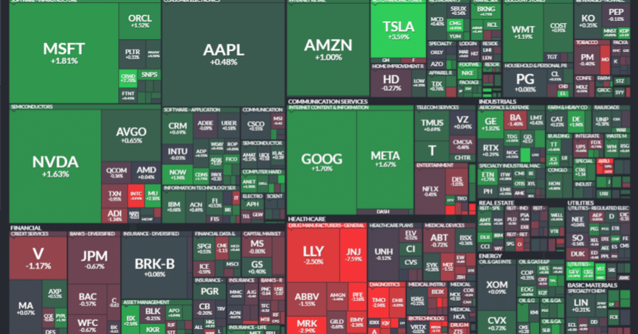 米国株 まとめ 4月1日：マグニフィセント・セブンが上昇し、株価指数は上昇＊備忘録＊｜FR(FutureResearch)
