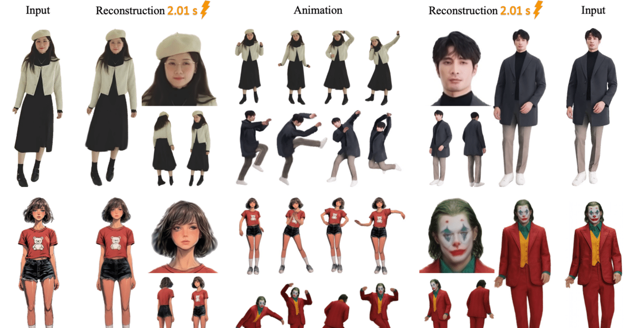 【朗報】LHM: 1枚の画像からリアルな3Dアバターを数秒で作成できるAIモデルを開発【凄い】｜hirasu1231