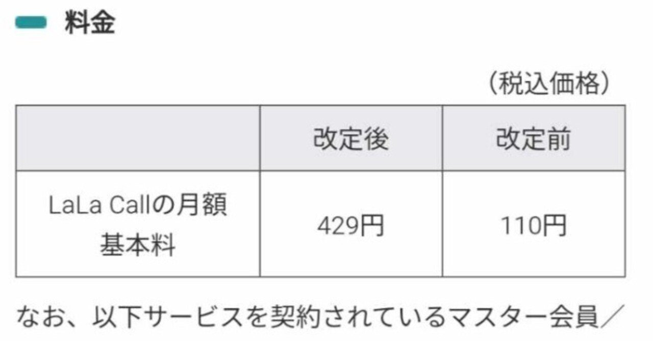 SMARTALKが終了！！⑤【LaLa Callの基本料金が上がります】｜teyede1972