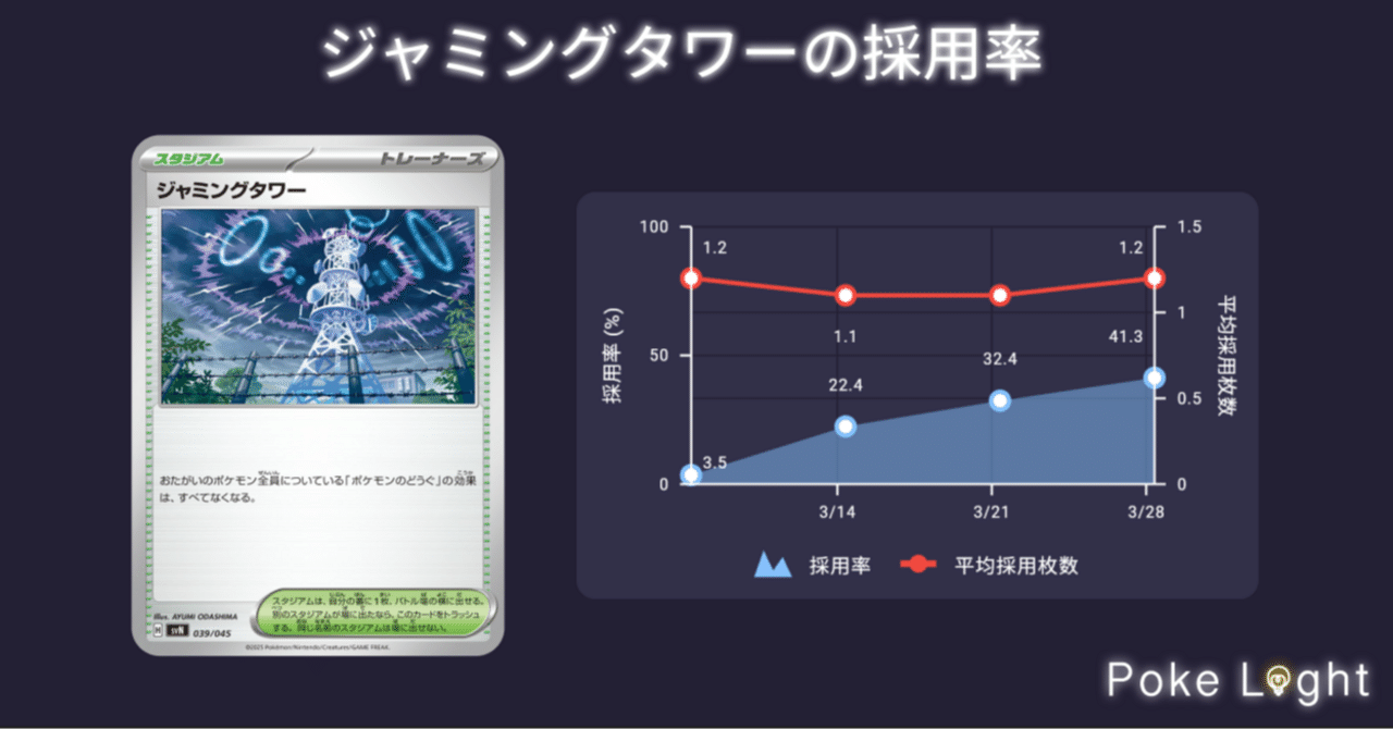 【ポケライト】ジャミングタワーの採用率｜ポケライト（PokeLight）