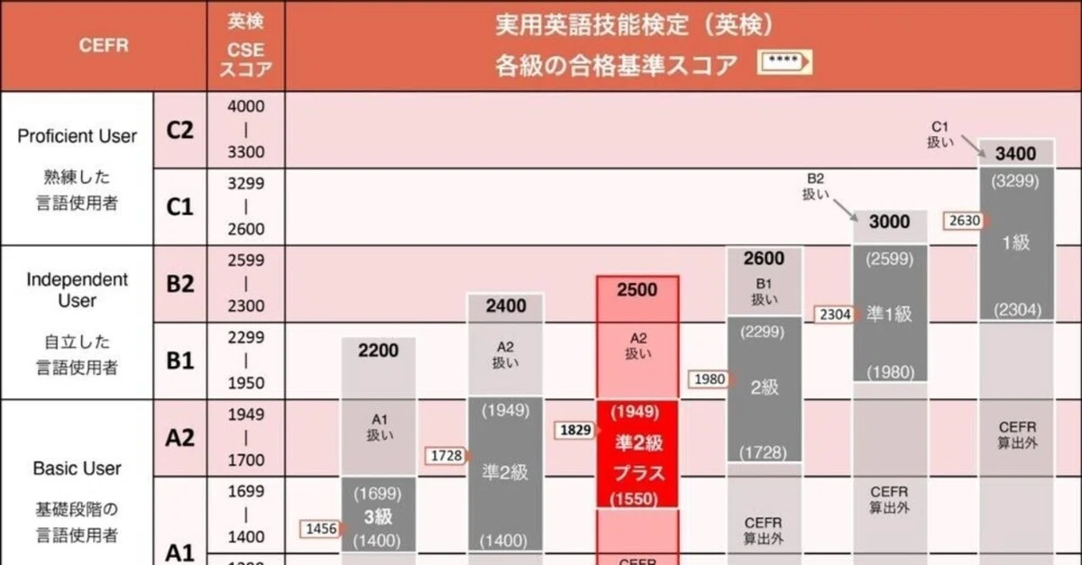 英検準2級プラス(2)と面接試験官 Eiken Pre. Level 2 Plus (2) and Interview Examiners ...