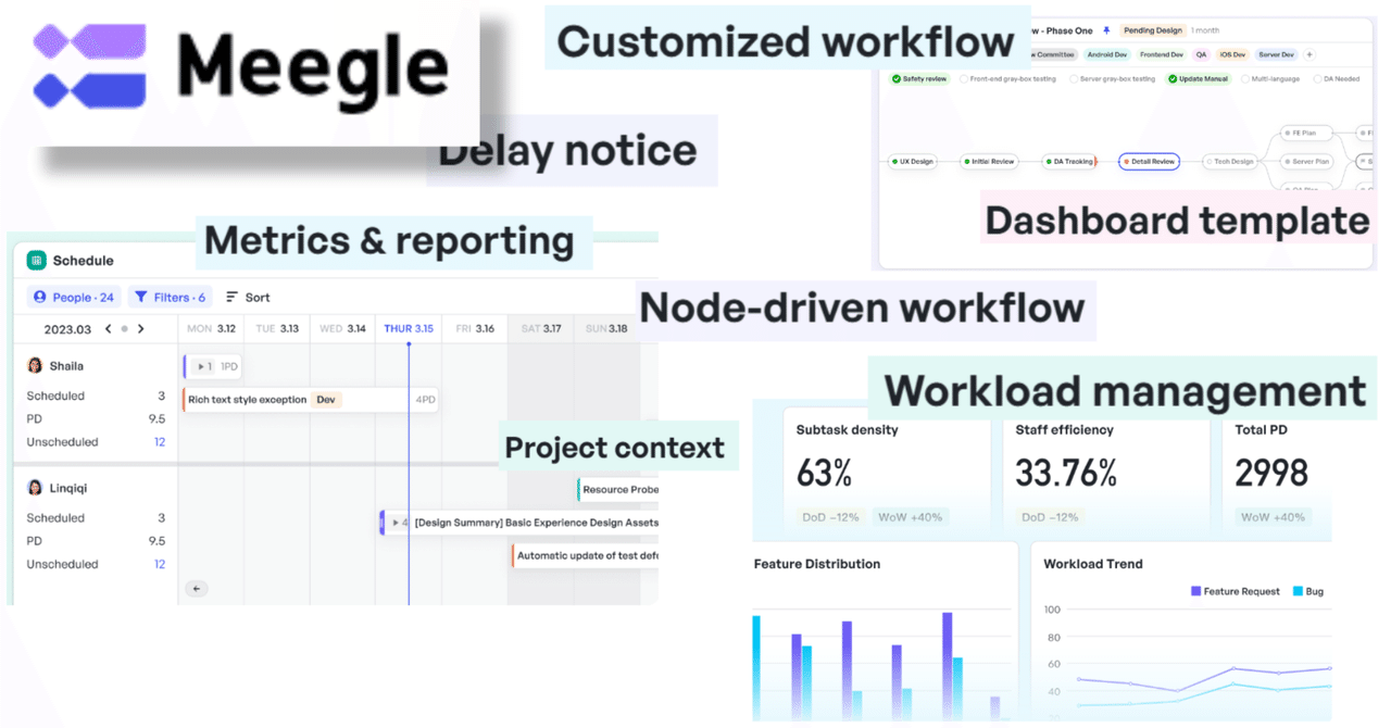 Meegleで変わるプロジェクト管理の未来：ビジュアルワークフローで実現する業務効率化の決定版｜マスクAI～1人で10名分の働きを実現～