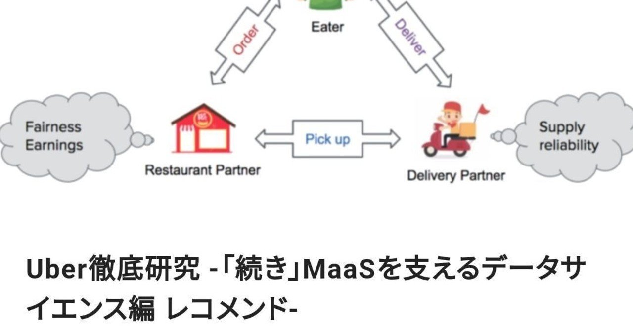 (D74) Uber徹底研究 -MaaSを支えるデータサイエンス (2019.3.28） by iedge編集部 より抜粋加筆しました ...