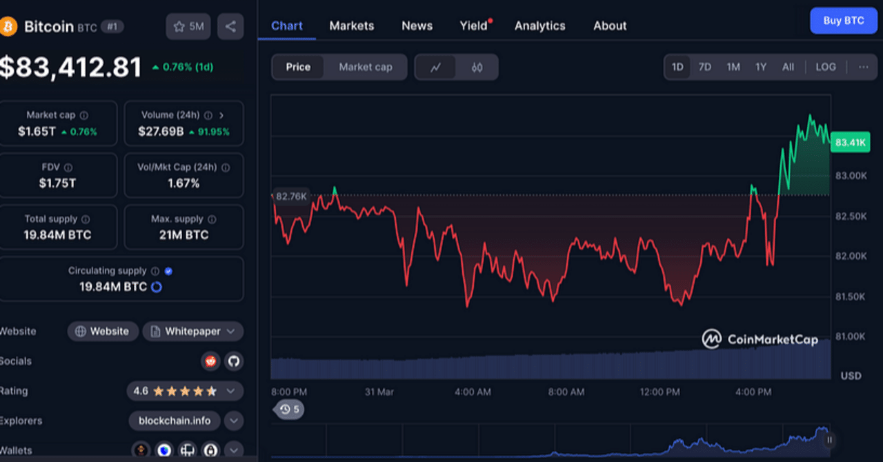 7日間で6,000ドルがなくなった:ビットコインの価格下落は危険信号か? （$6,000 gone in 7 days: Is Bitcoin’s price drop a red flag ...