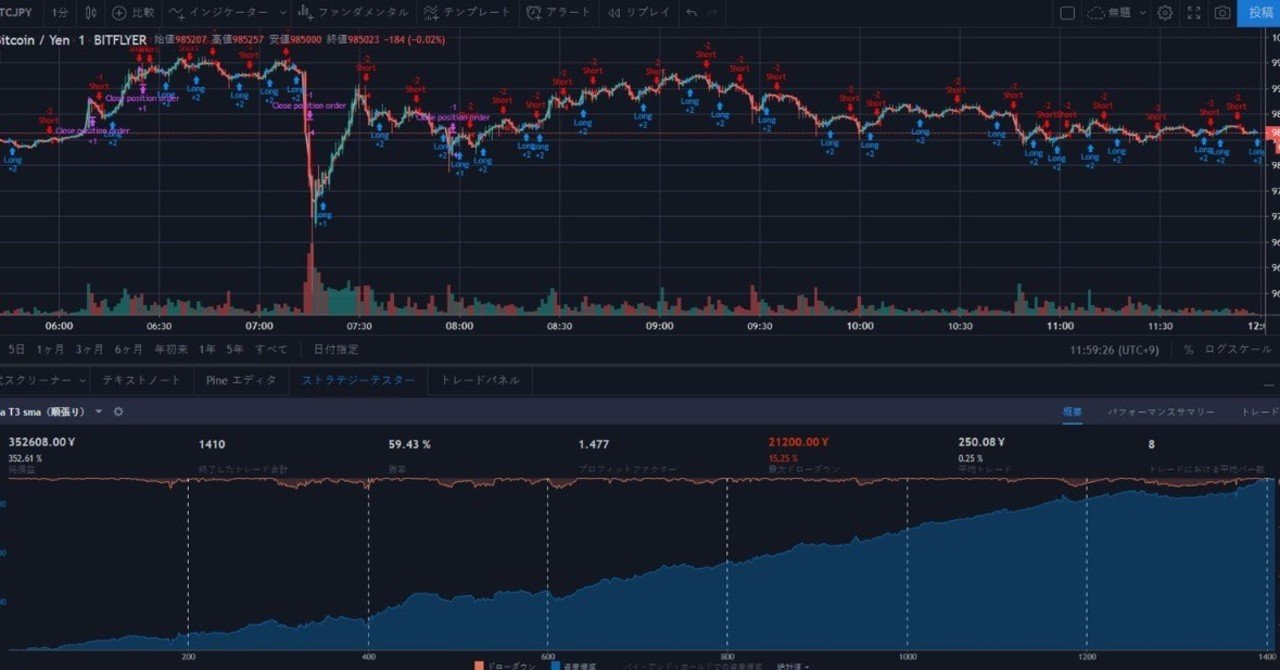 自動売買bot ロジック集Part.2（TradingView,BitMEX,bitflyer）｜ぴりか｜note