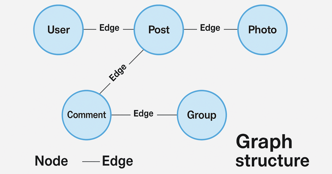 Graph APIとは何！？AI初学者の観点から解説！｜ベック