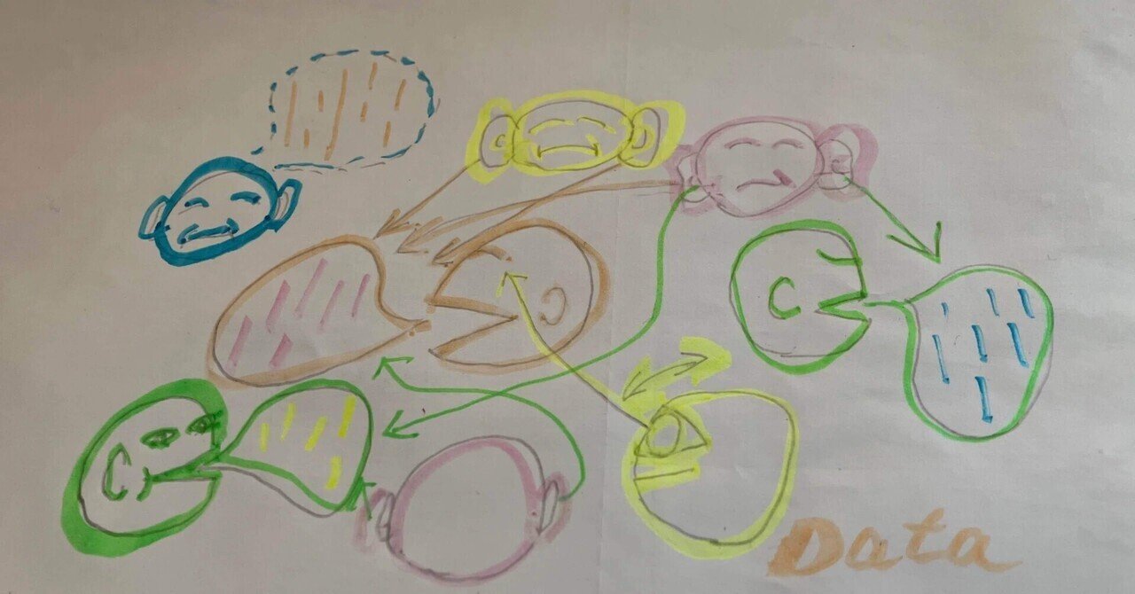 118 同じ仕事でも、出せる力は環境によって変わる｜Co-Creation.Teaming