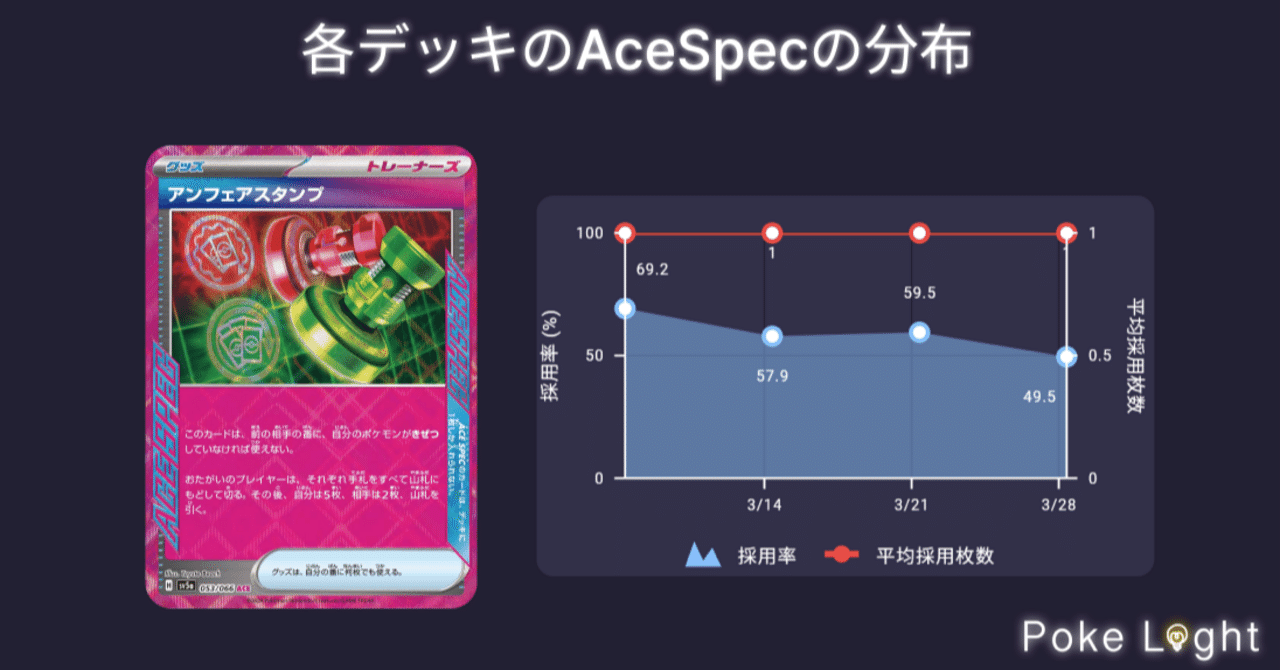 【ポケライト】各デッキのACE SPECの採用率｜ポケライト（PokeLight）