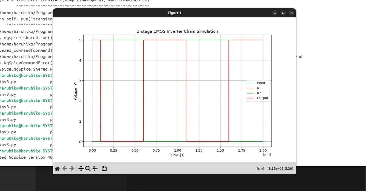 PySpiceを使ってみよう②｜にしはる