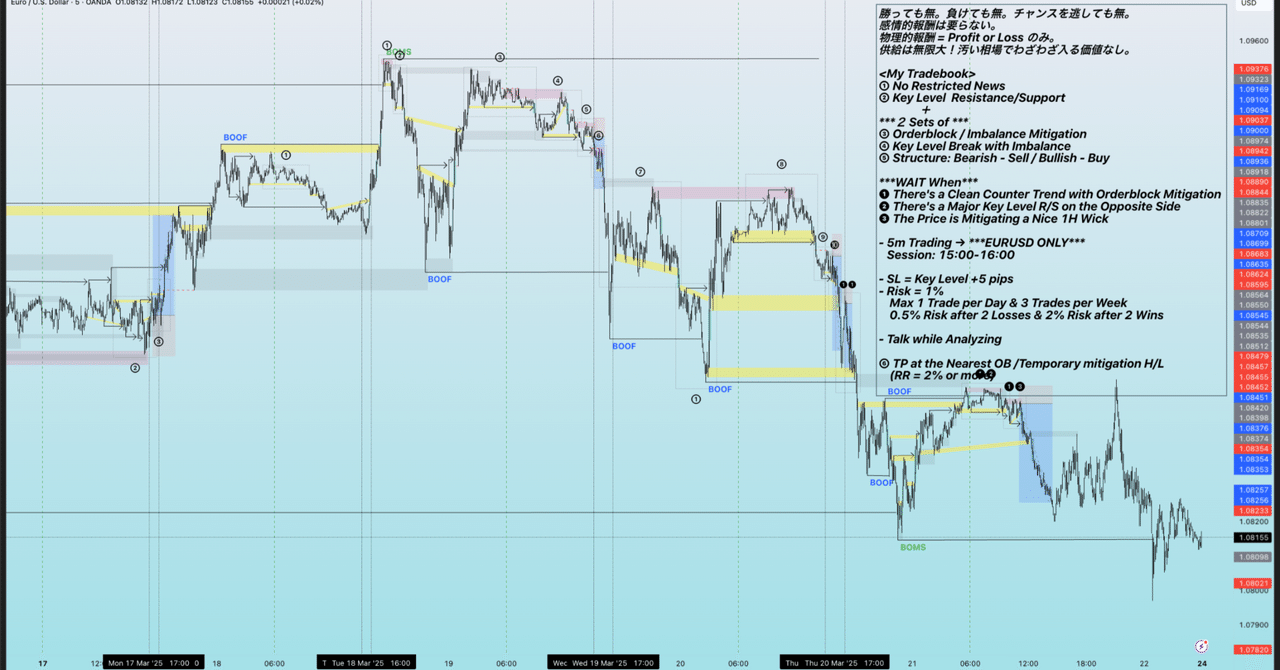 出戻り - 4月1週目｜Papa Trader Ryoma