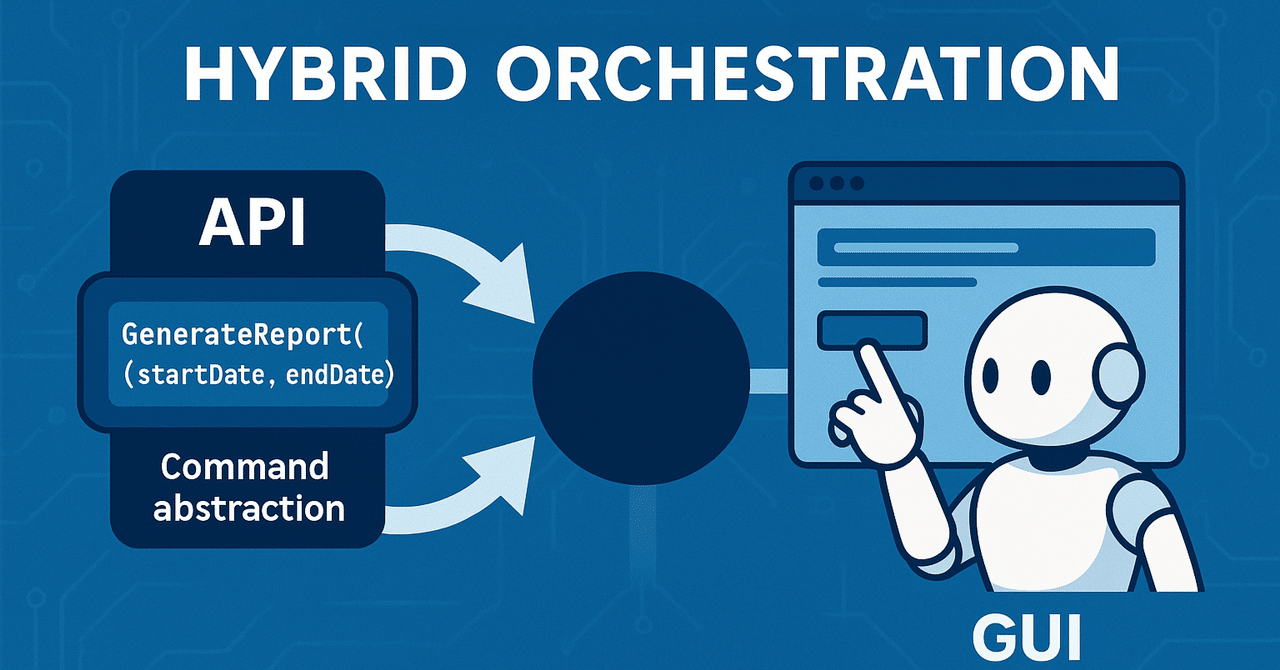 【論文瞬読】API vs. GUI Agents: The Battle and Synergy of LLM-Powered ...