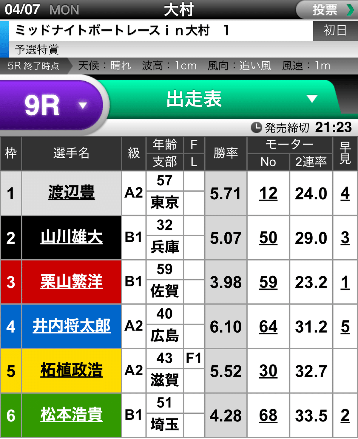 4/7 ️‍🔥大村 ️‍🔥9R 21:23｜ ️‍🔥MINAMI ️競艇予想師 ️‍🔥