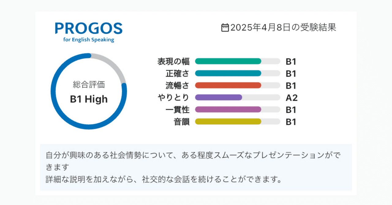 英語スピーキングの練習に使えるかも？無料で使えて結果も出るアプリ、PROGOSについて｜Yasu