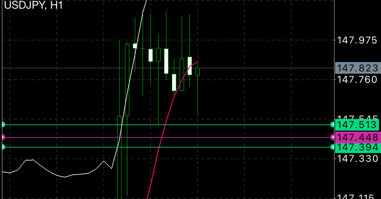 自分に合った口座を見つけて稼ごう！XM極み口座の魅力 ｜SenFXママトレーダー