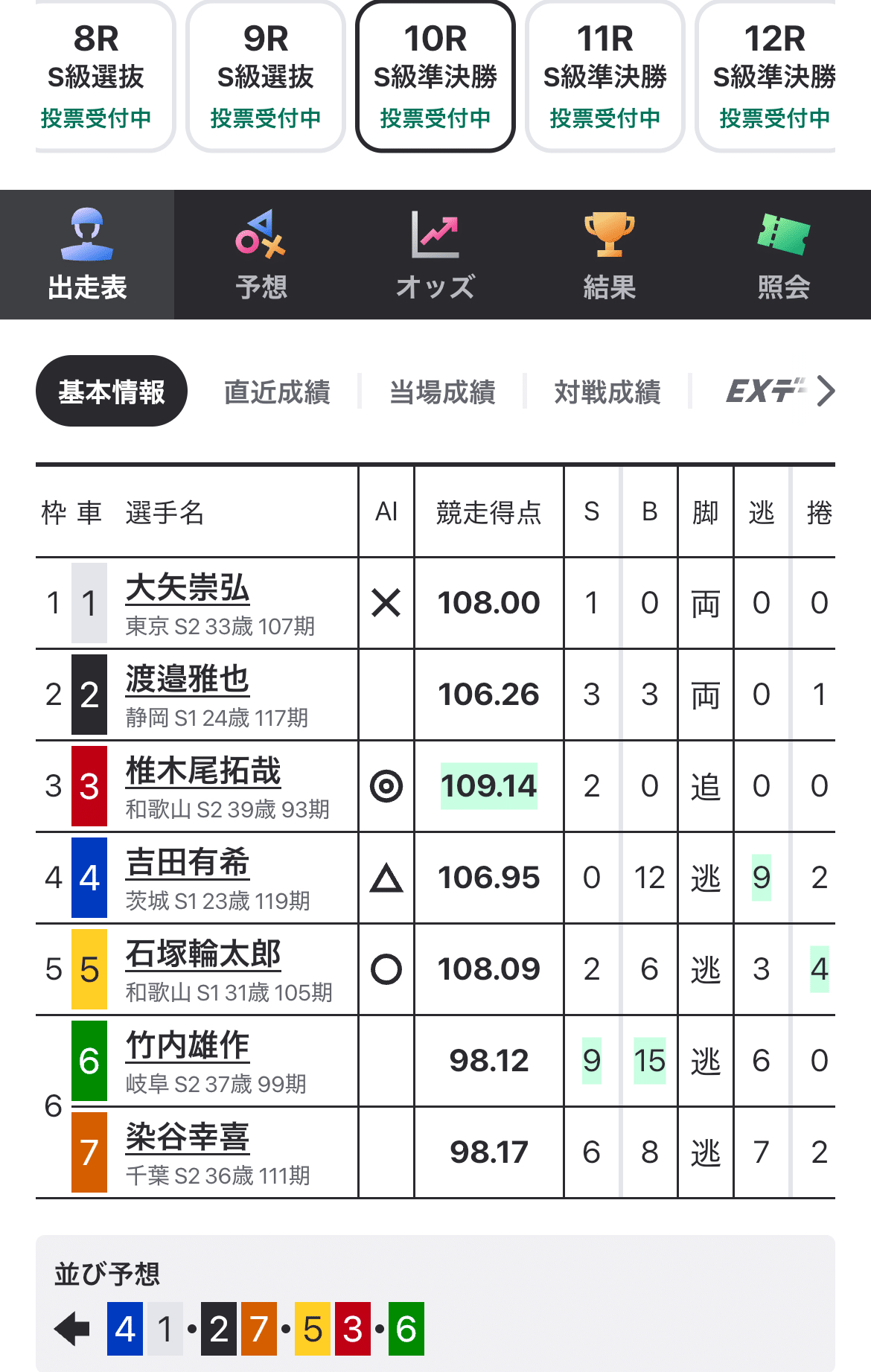 4/8四日市10Rぶつかるか？それとも200p｜愛知マン