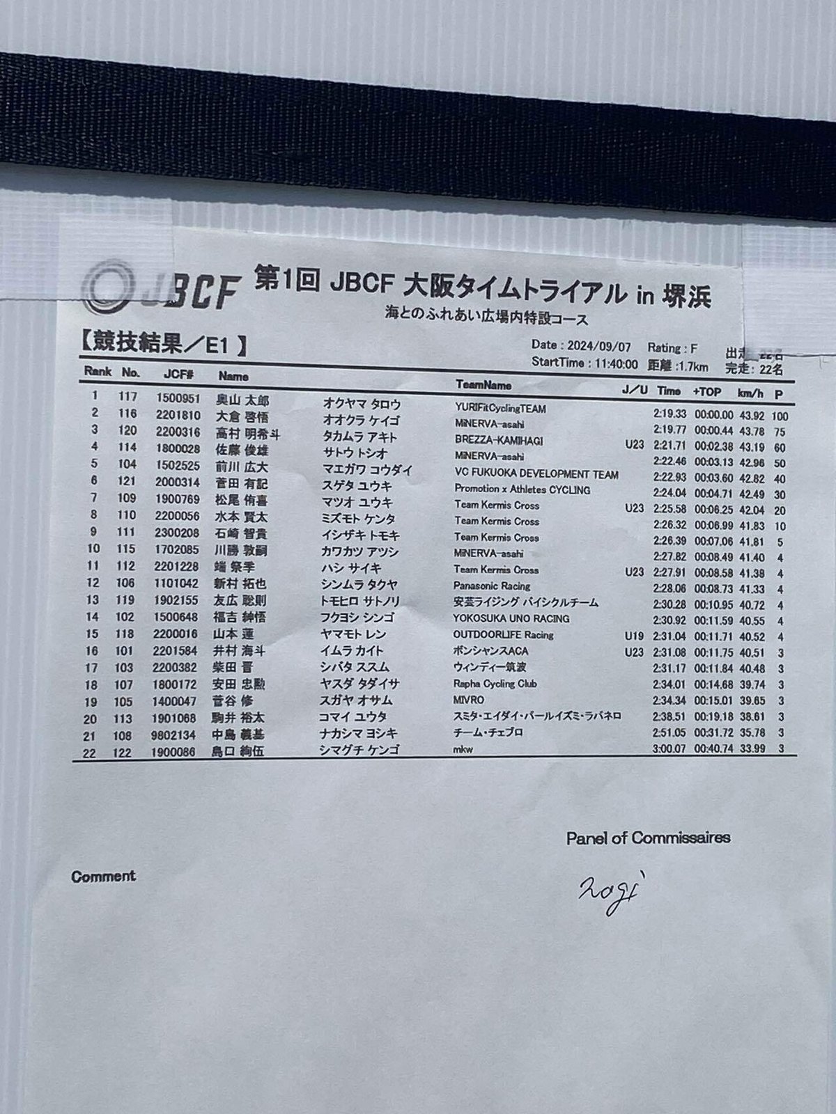 JBCF第2回大阪タイムトライアルin泉大津フェニックス E1 【6位】｜しーま