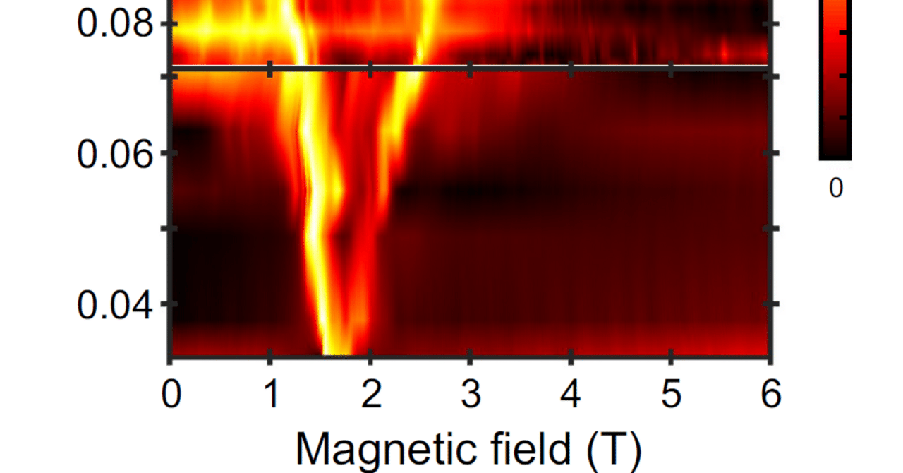 Science Advances 誌に Dasom Kim らとの共同研究を発表｜光と物質の量子論 研究室 @ 横浜国立大学 / BAMBA ...