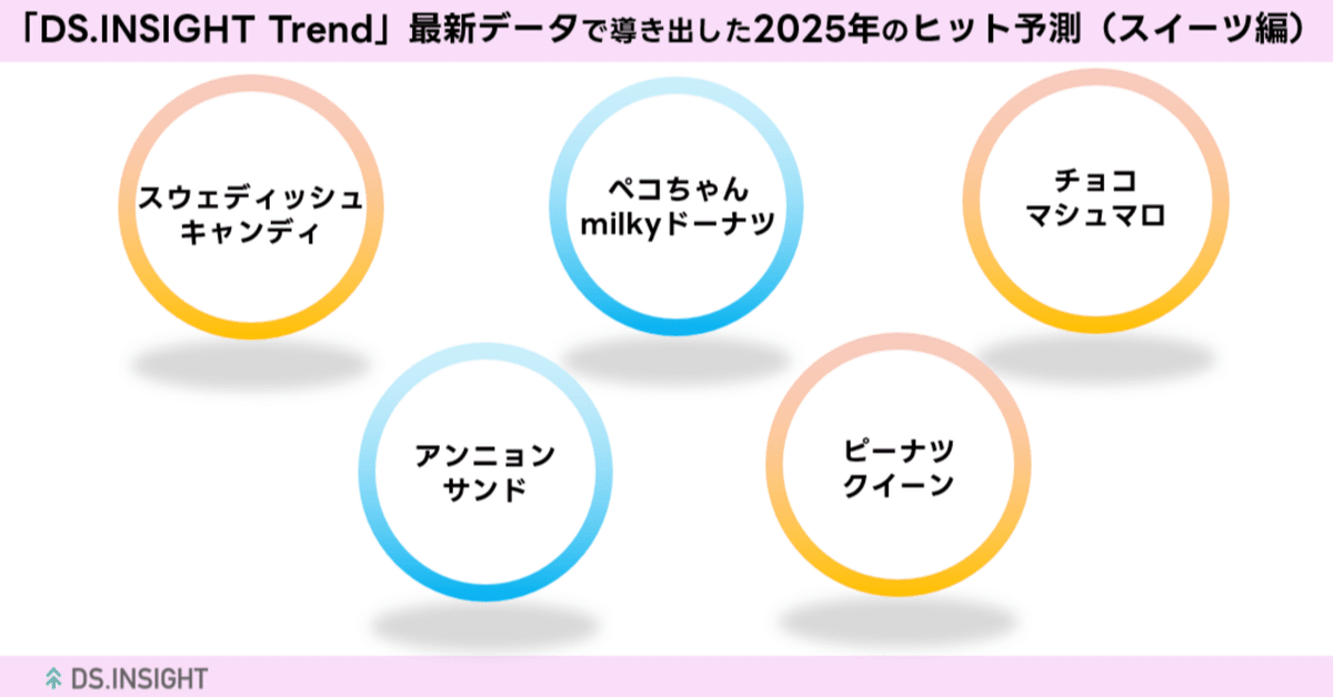 「DS.INSIGHT Trend」最新データで導き出した2025年のヒット予測（スイーツ編）｜ヤフー・データソリューション