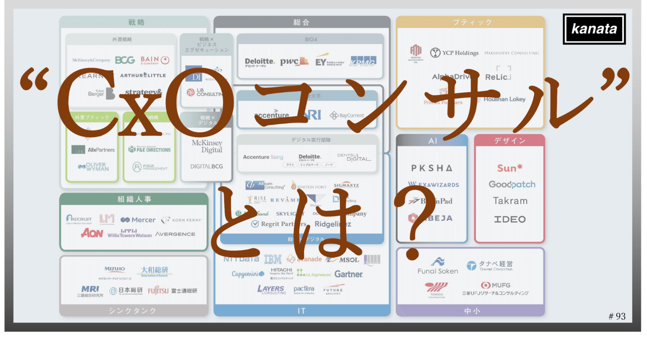 最近聞く「CxOコンサル」って？―“経営の右腕”として動くコンサルタントの新しい形｜株式会社KANATA 社長ブログ