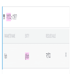 Google Home, Nest Hub向けにアクションを作ろう - 第5話: Intentの作成｜mizutory