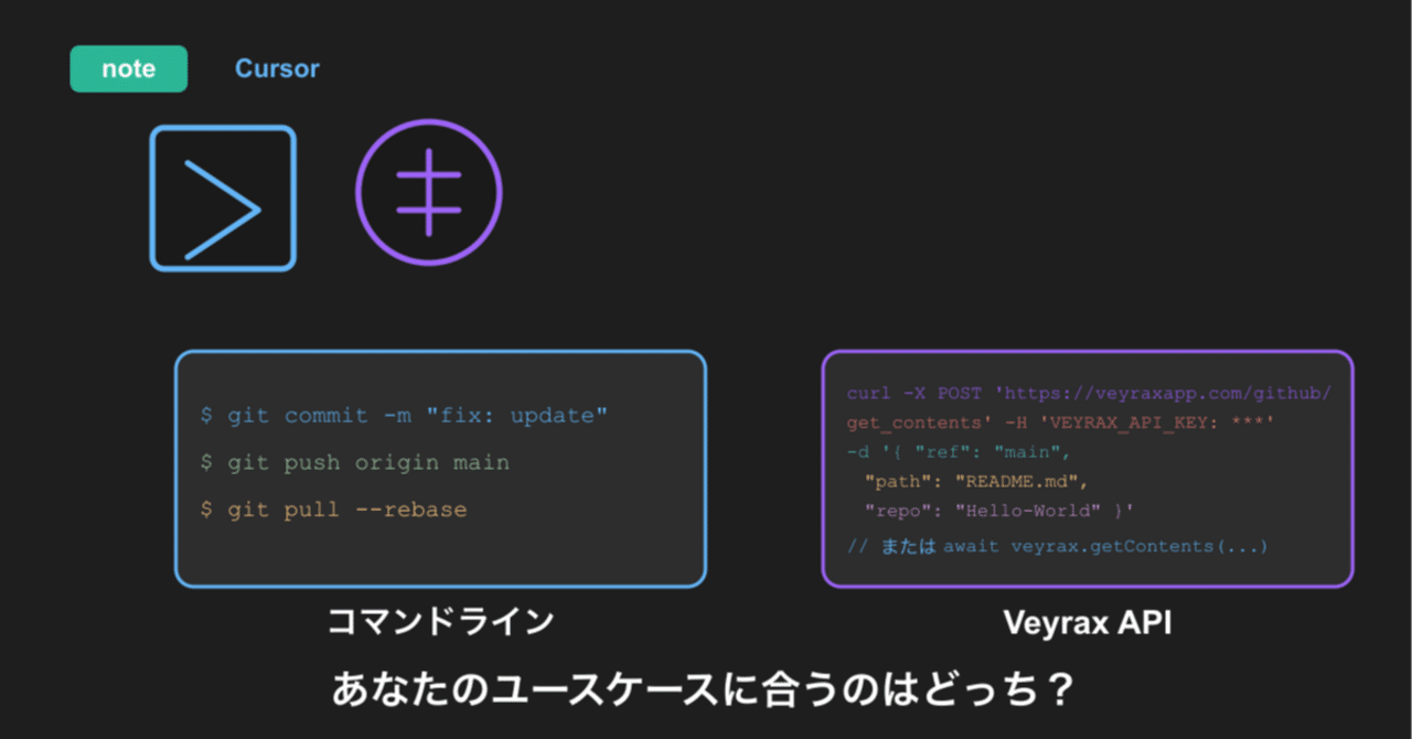 CursorでGitHub操作：コマンドライン vs Veyrax API - あなたのユースケースに合うのはどっち？｜ふみペン＠CursorAI研究所
